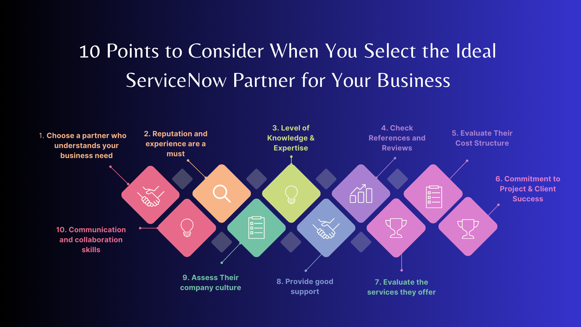 How to Choose the Perfect ServiceNow Partner for Your Business Success