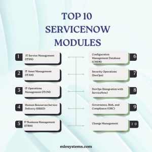 Why These Top 10 ServiceNow Modules Are Essential for Your Business ...