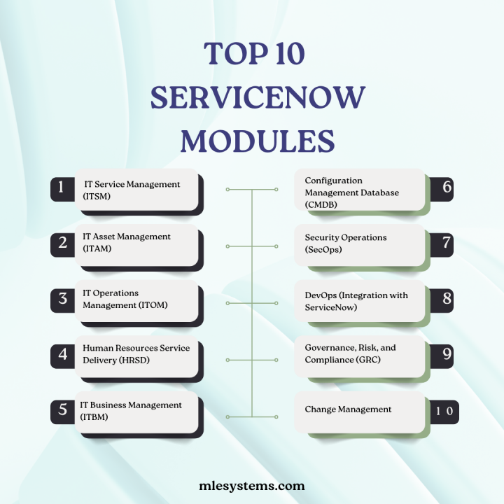 Why These Top 10 ServiceNow Modules Are Essential for Your Business ...
